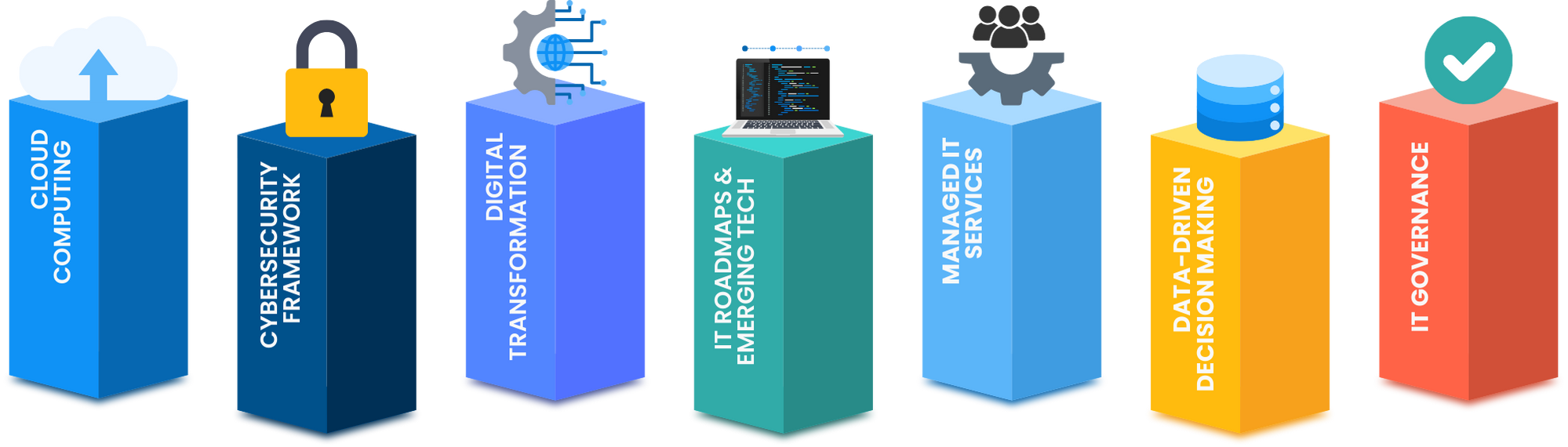 Future-Ready IT Strategy & Managed IT Services for Growth